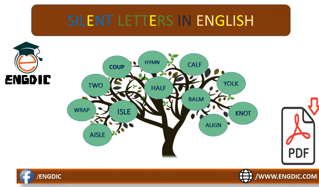 Silent letters in English and how to pronounce them. - 𝔈𝔫𝔤𝔇𝔦𝔠