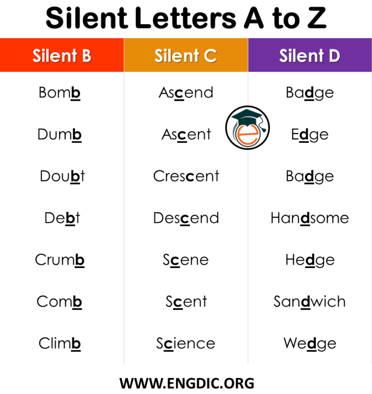 150 Words With Silent Letters A To Z With PDF EngDic 150 Words With Silent Letters A To Z With PDF EngDic