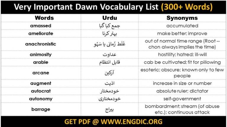 DAWN VOCABULARY pdf ||Vocabulary in DAWN Newspaper