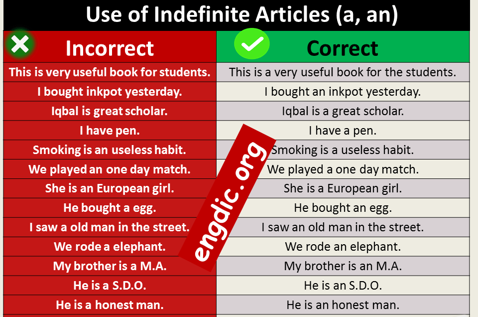 Indefinite Article Grammar Mistakes Related Indefinite Articles EngDic