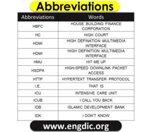 100 Abbreviation for Texting - 100 Text Abbreviations - EngDic