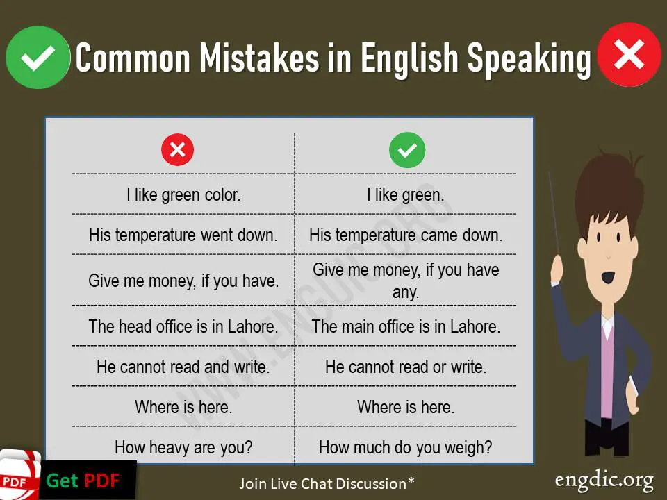 List of Common Mistakes In English Speaking PDF - EngDic