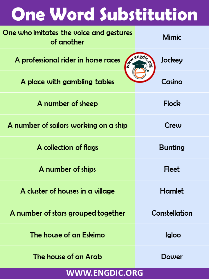 One Word Substitutions: Use it Instead of Long Sentences (Download ...