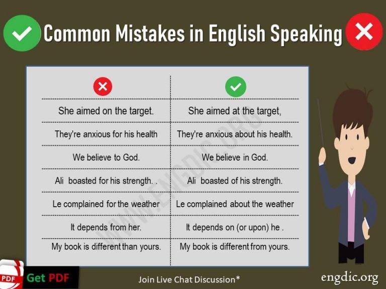 List of Common Mistakes In English Speaking PDF - EngDic