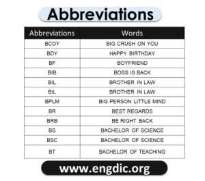 100 Abbreviation for Texting - 100 Text Abbreviations - EngDic