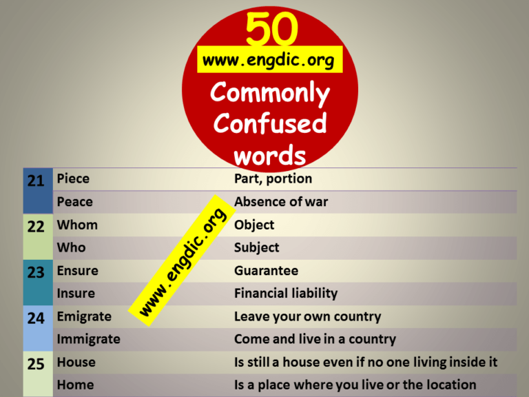100 Confusing Words Commonly Confused Words Pdf EngDic
