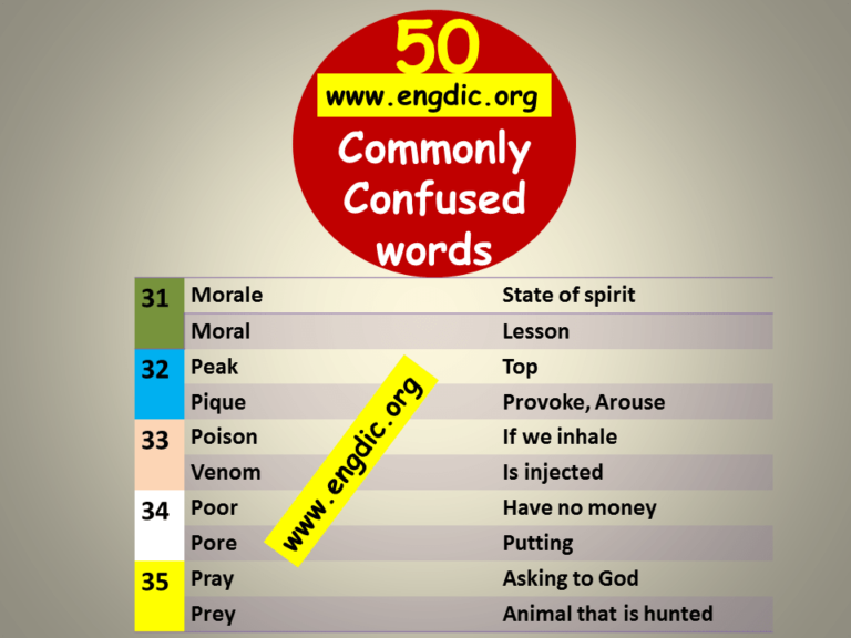 100 Confusing Words | Commonly confused words PDF - EngDic