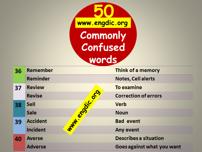 100 Confusing Words | Commonly confused words PDF - EngDic