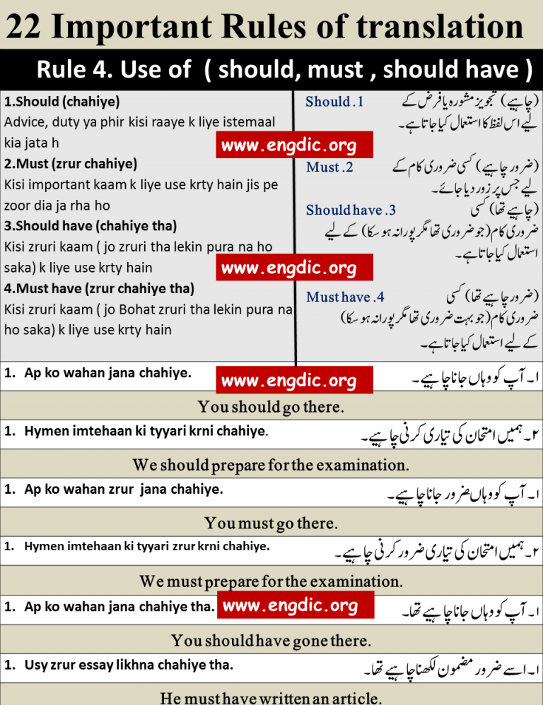 22 important rules of English to Urdu translation - EngDic