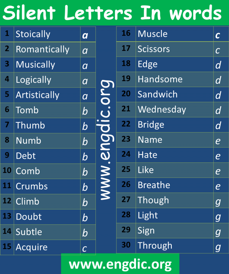 Silent letters in words | a-z pdf download - EngDic