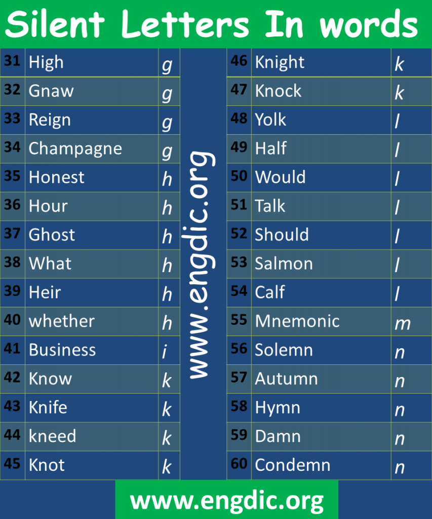 Silent letters in words | a-z pdf download - EngDic