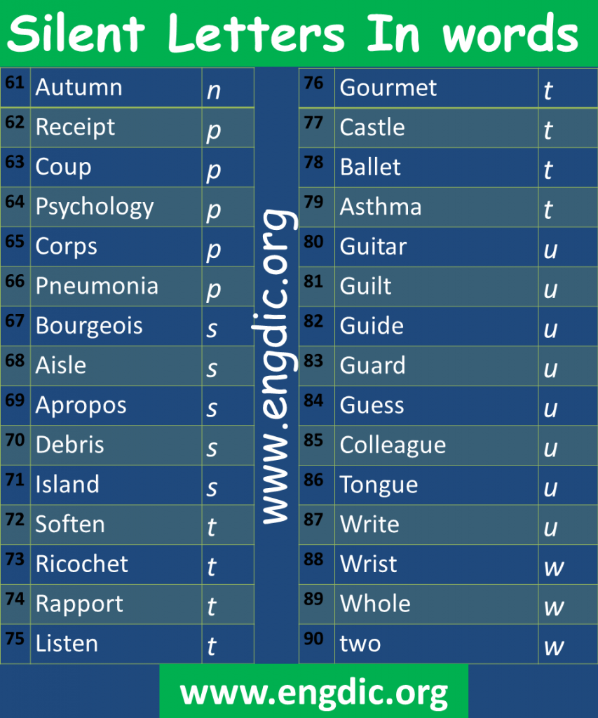 Silent letters in words | a-z pdf download - EngDic