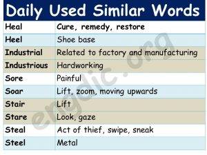 Similar words with Different Meanings | Download Pdf – EngDic