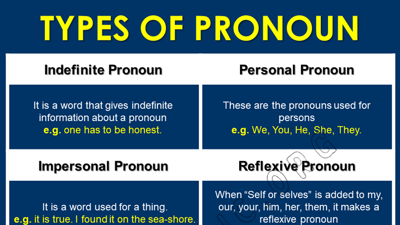 Pronoun Part 10 Indefinite And Reciprocal Pronouns