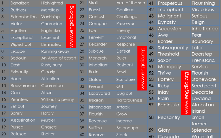500 English Vocab Words with Meanings, Infographics and PDF – EngDic