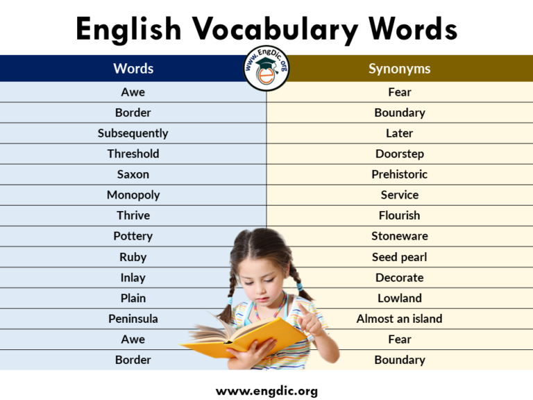 500 English Vocab Words with Meanings, Infographics and PDF - Engdic