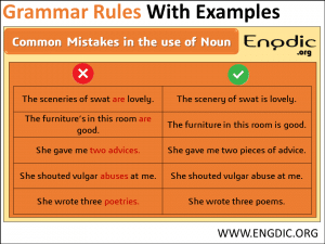 Grammar Rules in English Related Noun – EngDic