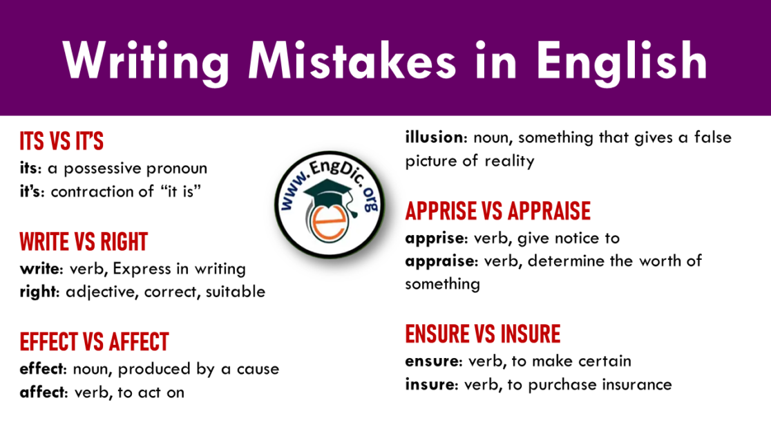 100+ Commonly Grammar Mistakes in English - Download PDF - EngDic