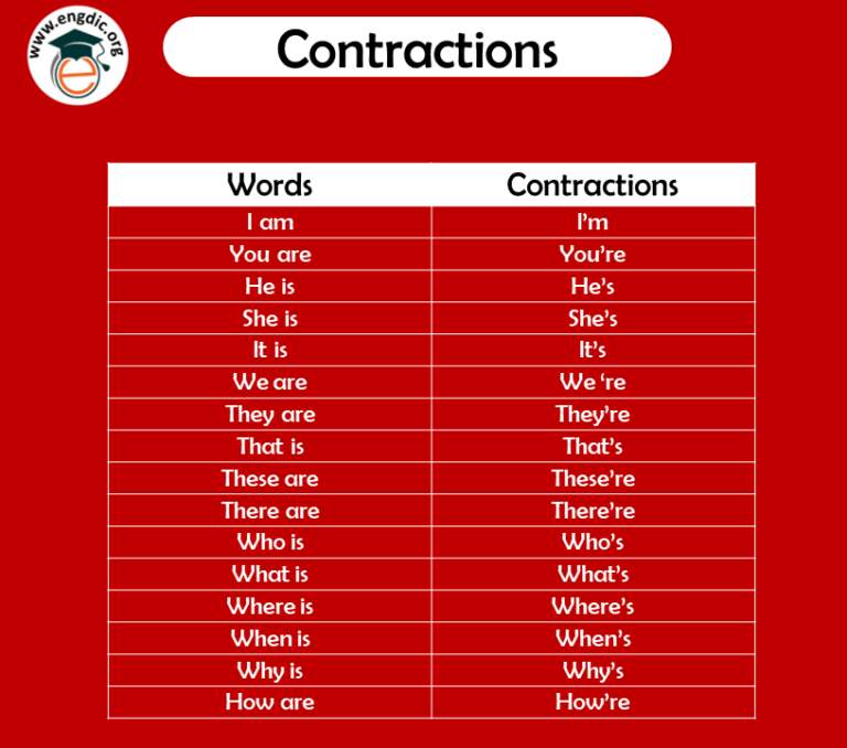 What is a Contraction Grammar - Definition, Examples and PDF