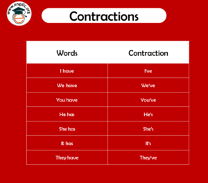 What is a Contraction Grammar - Definition, Examples and PDF