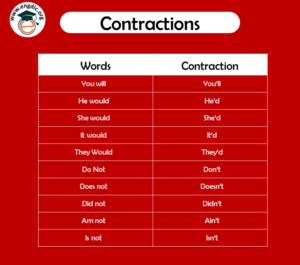 What is a Contraction Grammar - Definition, Examples and PDF