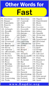 300+ Synonyms for Fast, Other Words for Fast - EngDic