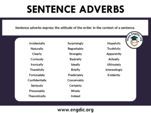 A List of Adverbs: 3500+ Common Adverbs List PDF