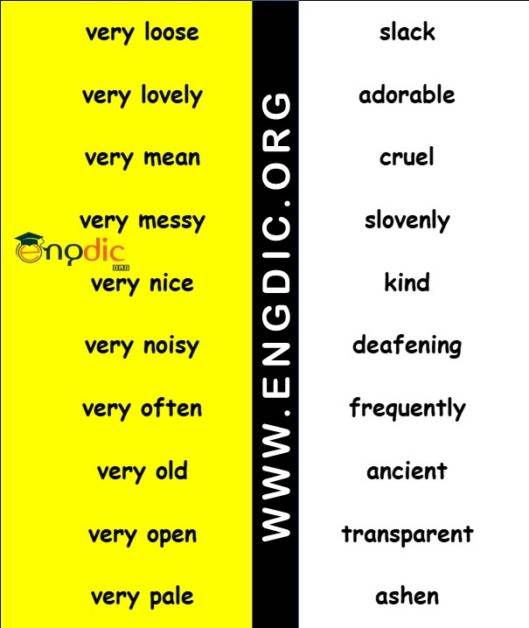Important words to use instead of very PDF of Infographics Download