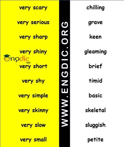 Important words to use instead of very PDF of Infographics Download