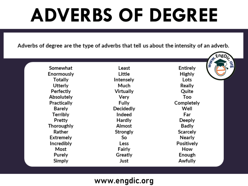 A List of Adverbs: 3500+ Common Adverbs List PDF