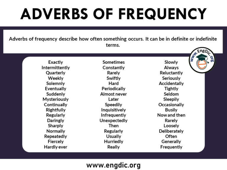 A List of Adverbs: 3500+ Common Adverbs List PDF