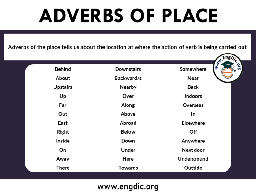 A List of Adverbs: 3500+ Common Adverbs List PDF