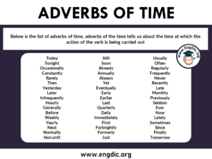 A List of Adverbs: 3500+ Common Adverbs List PDF