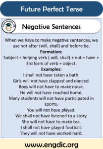 Future Perfect Tense | Download complete PDF - EngDic