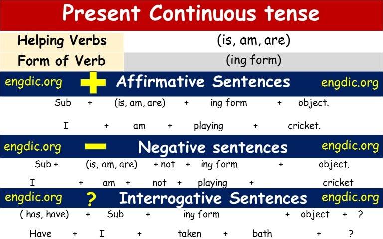Present Continuous tense Download complete PDF - 𝔈𝔫𝔤𝔇𝔦𝔠