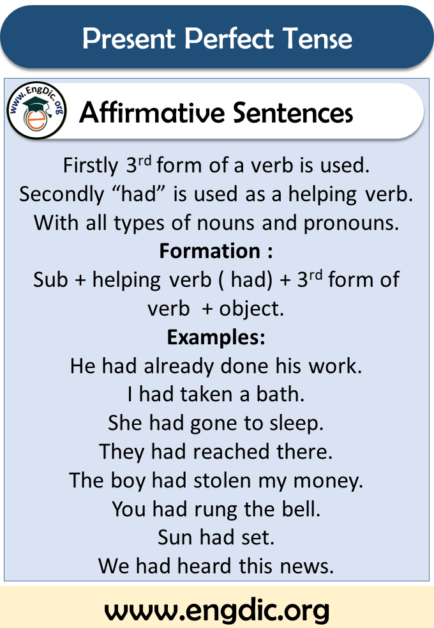 Present Perfect Tense | Download complete PDF - EngDic