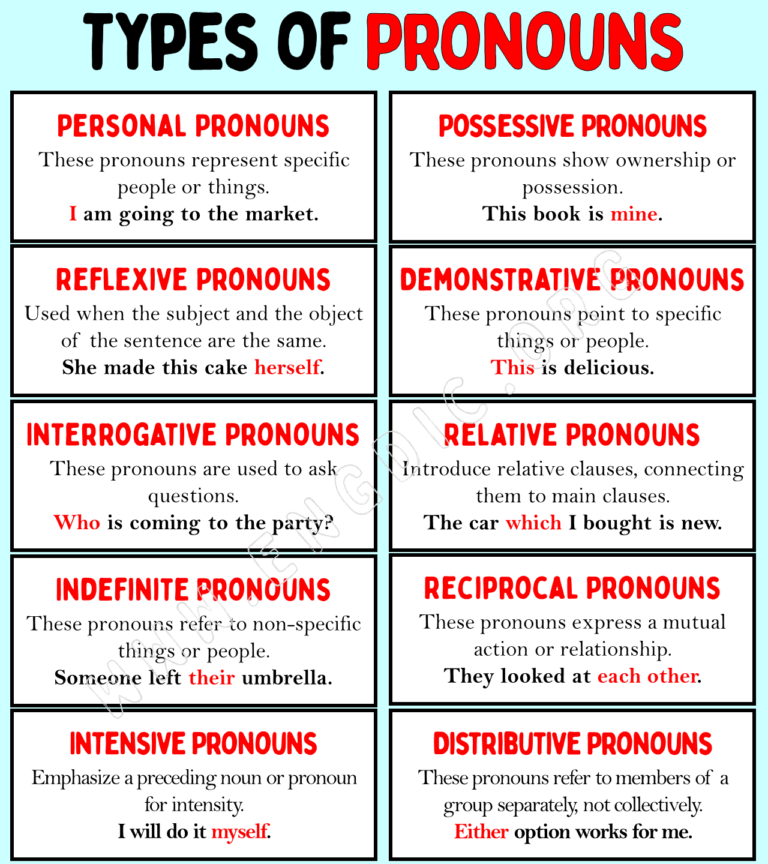 Different Types of Pronouns in English grammar - Engdic