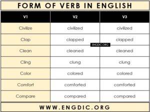 Three Forms of Verbs | List of Verb Forms in English - Download PDF
