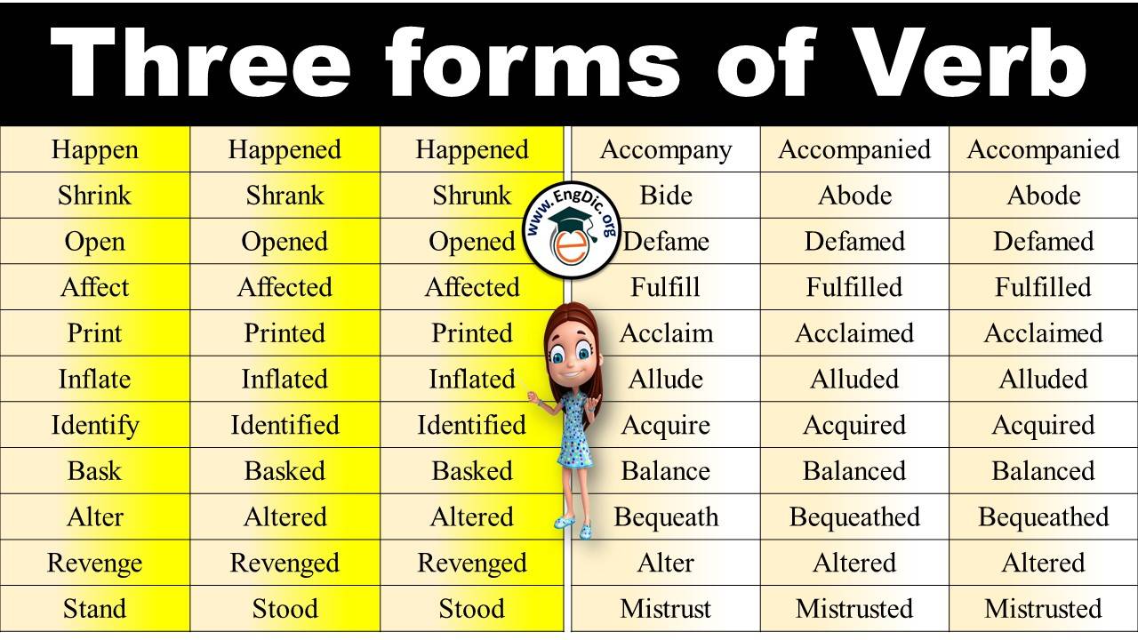 List Of Forms Of Verbs In English EngDic