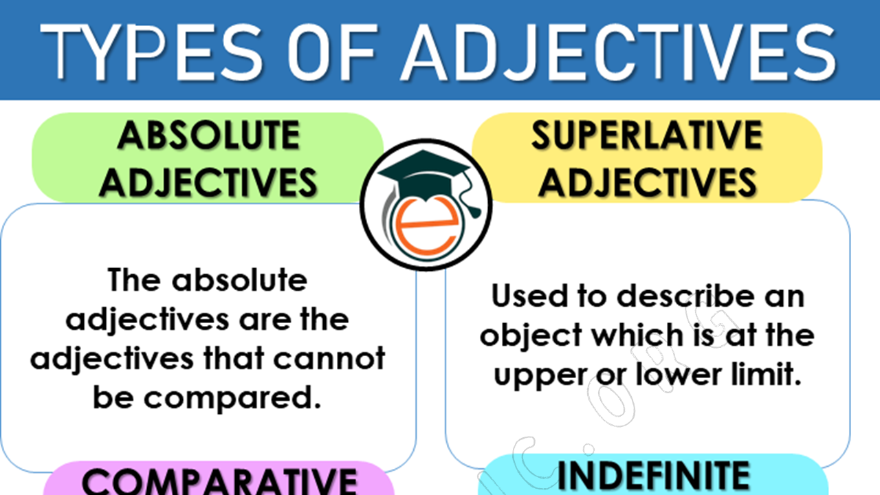 Adjectives And Its Types Six Types With Examples And
