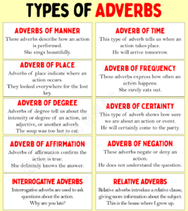 Adverb and its Types in English Grammar - Engdic