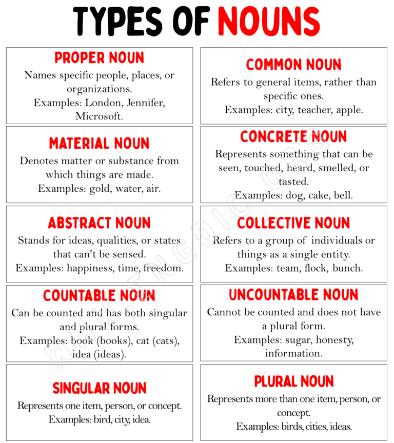 Noun and its Types in English Grammar - Engdic