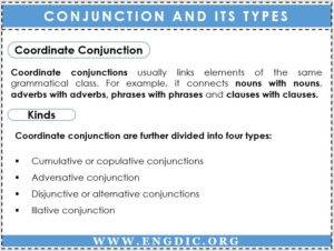 Conjunction and its Types in English Grammar - Engdic