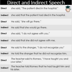 Direct and Indirect Speech Rules Pdf - Examples and Infographics - EngDic