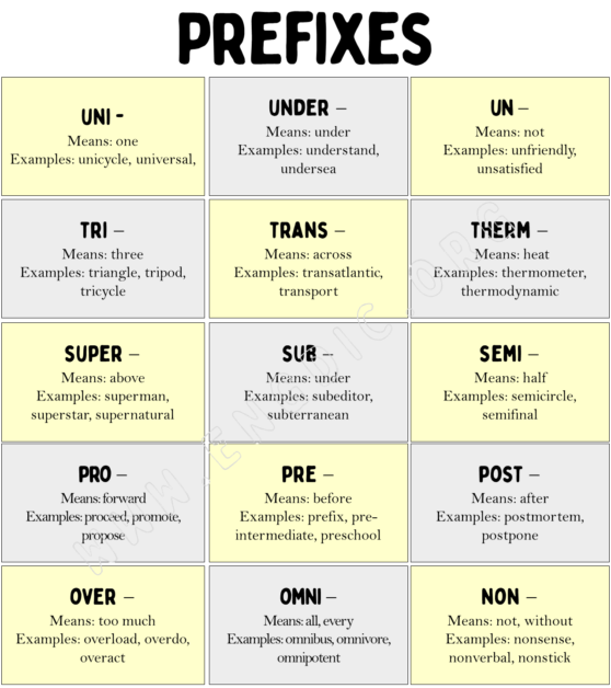 Prefixes List in English Grammar (Download Pdf) - EngDic