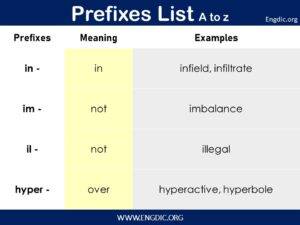 Prefixes List in English Grammar (Download Pdf) - EngDic