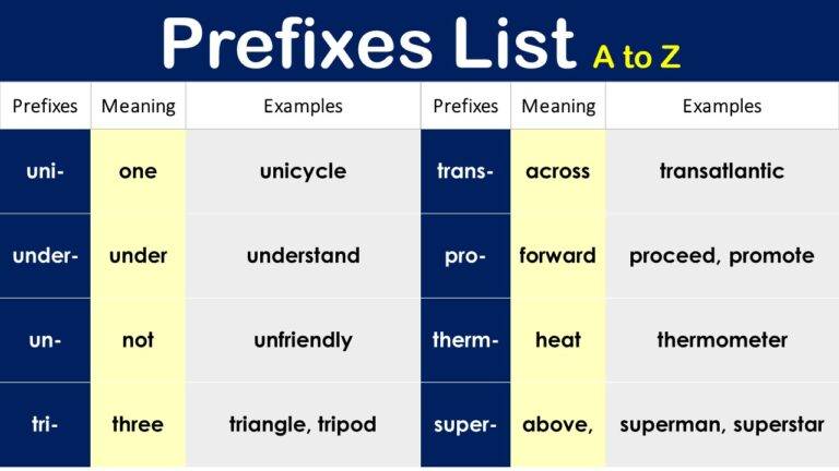 Prefixes List A To Z In English Grammar Pdf Prefixes List A To Z In English Grammar Pdf