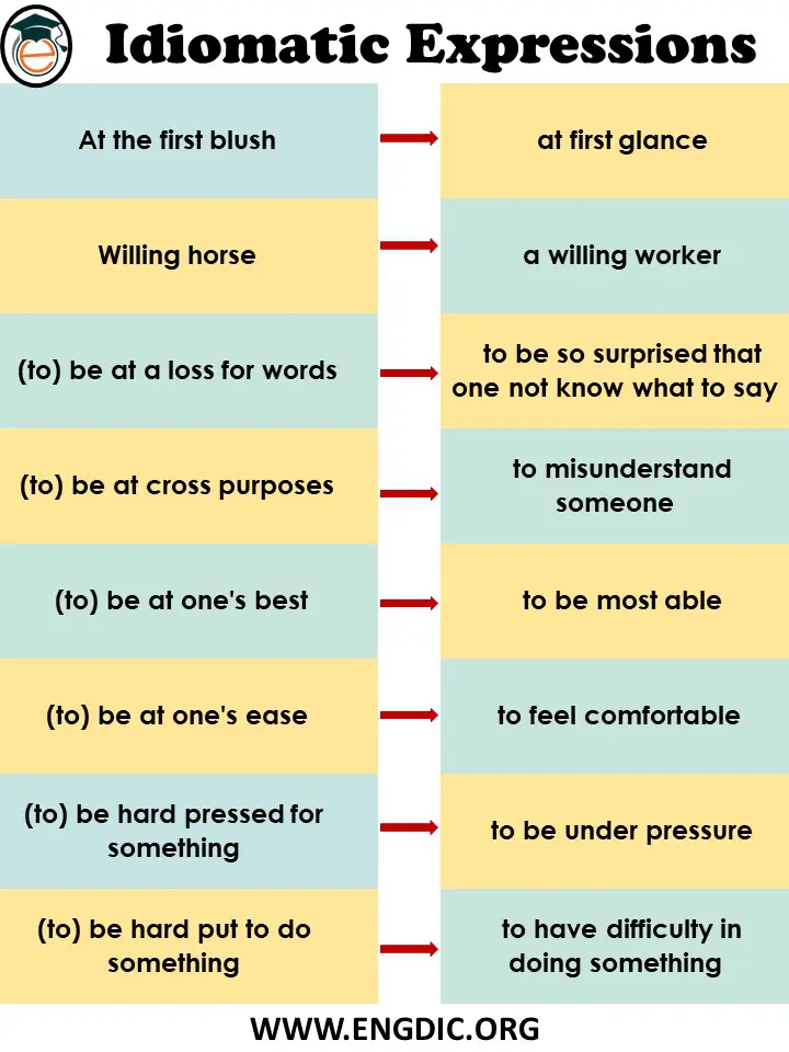 Idiomatic Expressions List