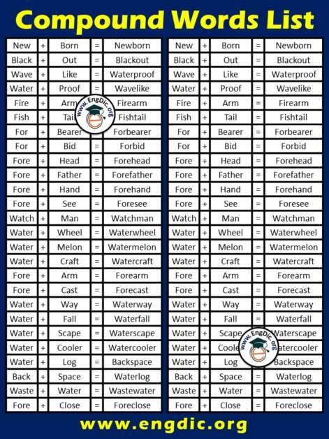 1000+ List of Compound Words in Alphabetical Order Pdf - EngDic