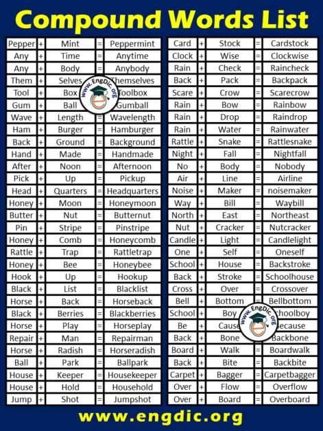 1000+ List of Compound Words in Alphabetical Order Pdf - EngDic